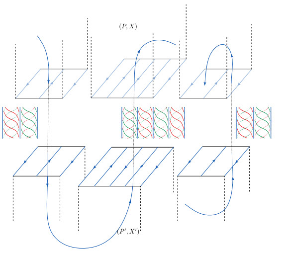 Anosov flows in dimension 3 from gluing building blocks with quasi ...