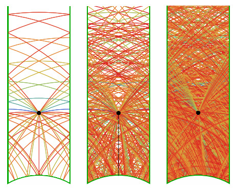 Equidistribution of common perpendiculars in negative curvature