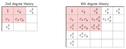 Structured derivation of moment equations and stable boundary ...