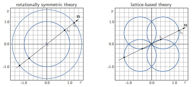 Structured derivation of moment equations and stable boundary ...