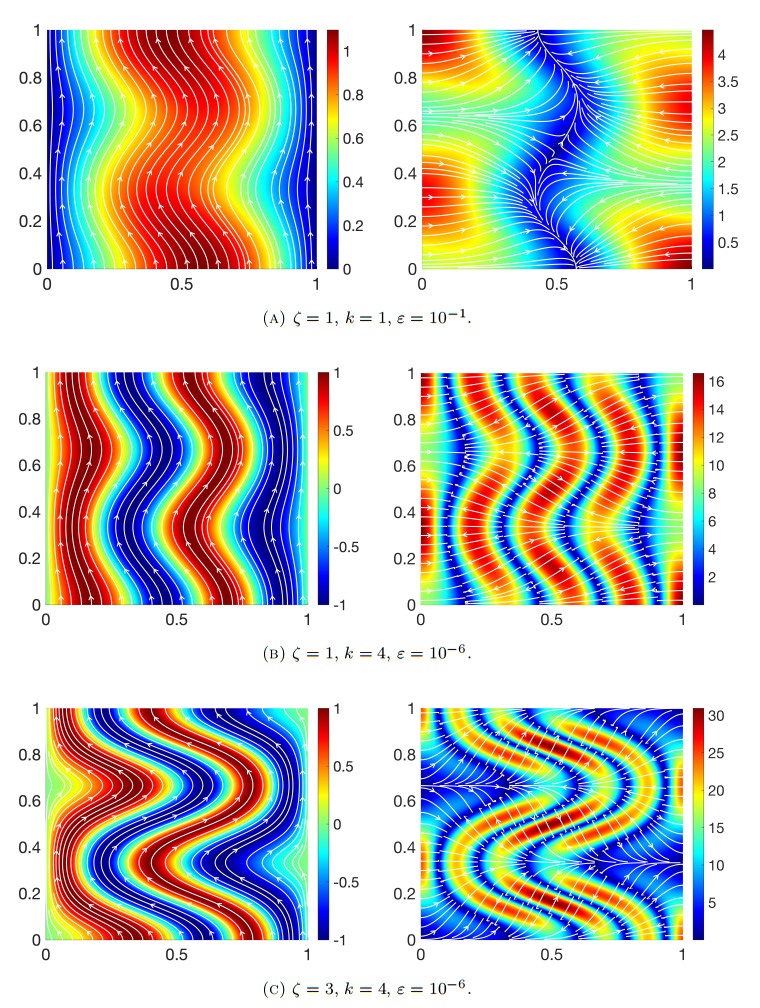 Numerical methods and macroscopic models of magnetically confined low ...