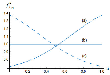 Equilibrium of a kinetic model of oscillating patterns for chronic ...