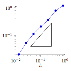 A convergent finite volume method for a kinetic model for interacting ...