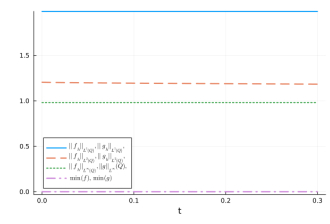 A convergent finite volume method for a kinetic model for interacting ...