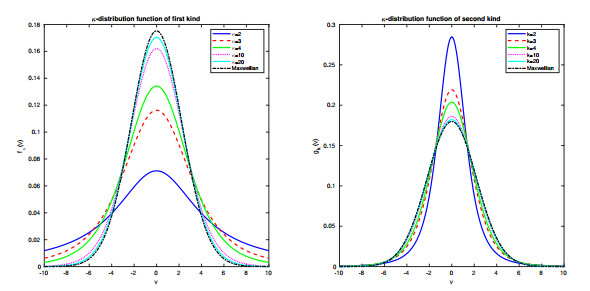 Fokker-Planck equation for energetic particles. The $ \kappa ...