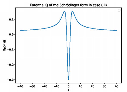 Fokker-Planck equation for energetic particles. The $ \kappa ...