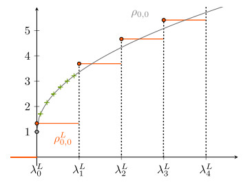 Fokker-Planck equation for energetic particles. The $ \kappa ...