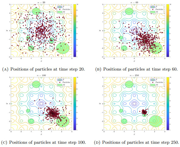 Micro-macro decomposition of particle swarm optimization methods