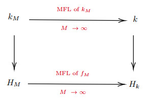 Reproducing kernel Hilbert spaces in the mean field limit