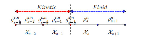 Hybrid kinetic/fluid numerical method for the Vlasov-BGK equation in ...