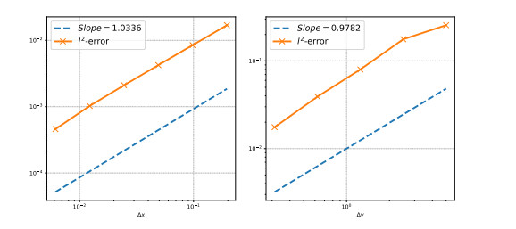 Hybrid kinetic/fluid numerical method for the Vlasov-BGK equation in ...