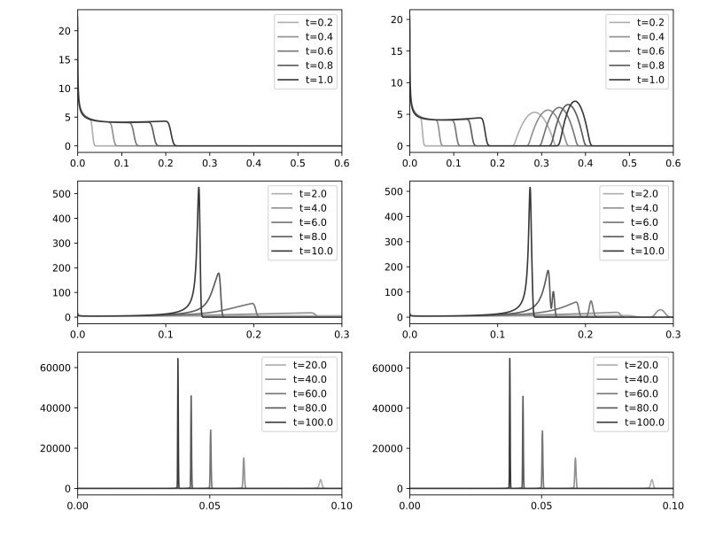 Long-time asymptotics of the Lifshitz–Slyozov equation with nucleation