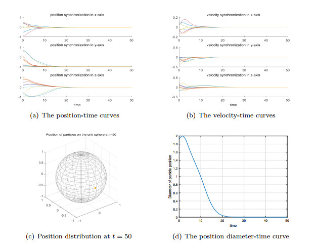 Synchronization of the swarm sphere model with adaptive couplings