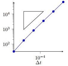 A convergent finite volume method for a kinetic model for interacting ...