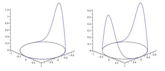 Moments of von mises and fisher distributions and applications