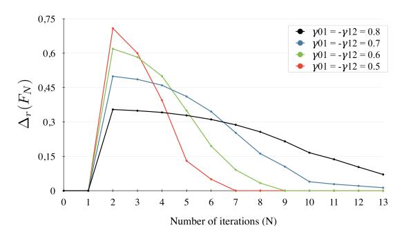 Mathematical modelling of cardiac pulse wave reflections due to ...