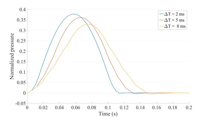 Mathematical modelling of cardiac pulse wave reflections due to ...