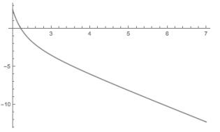 Construction of gevrey functions with compact support using the bray ...