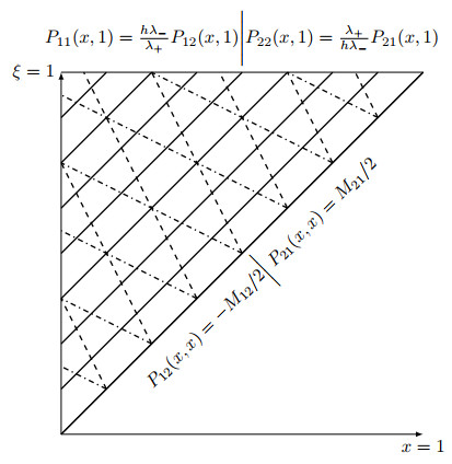 The discretized backstepping method: An application to a general system ...