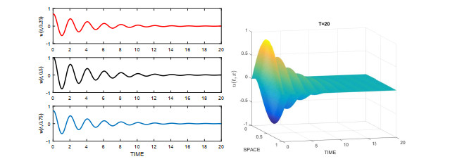 Theoretical and computational decay results for a memory type wave ...