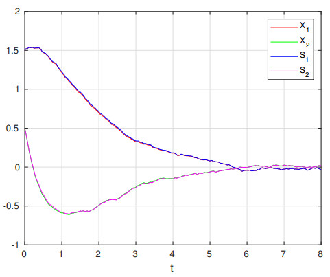 Approximation of linear controlled dynamical systems with small random ...
