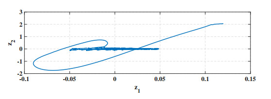 Barrier Lyapunov functions-based adaptive neural tracking control for non-strict feedback ...