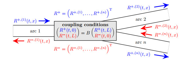 Numerical boundary control for semilinear hyperbolic systems