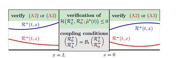 Numerical boundary control for semilinear hyperbolic systems