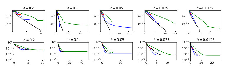 On the new coupled complex boundary method in shape optimization framework for solving ...