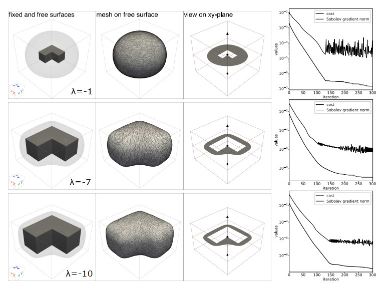 On the new coupled complex boundary method in shape optimization framework for solving ...