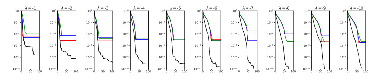 On the new coupled complex boundary method in shape optimization framework for solving ...