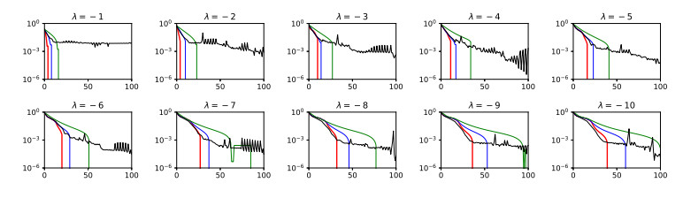 On the new coupled complex boundary method in shape optimization framework for solving ...