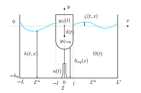 Shallow water waves generated by a floating object: A control ...
