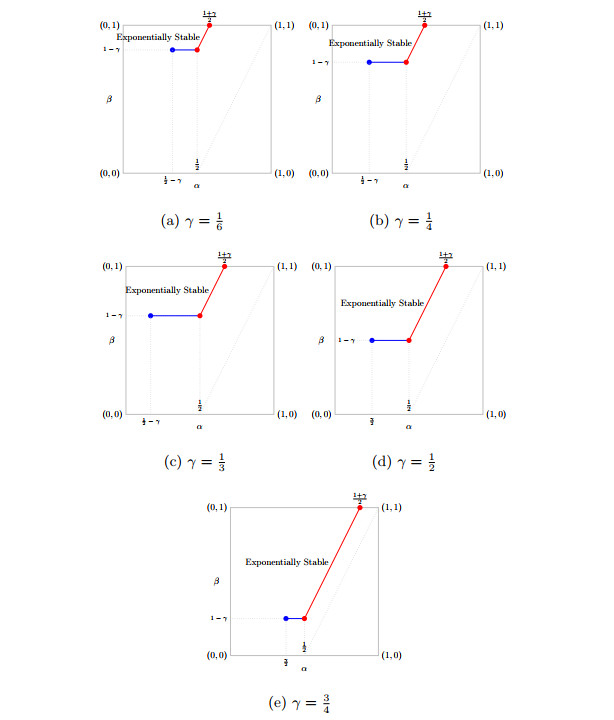 Stability analysis for abstract theomoelastic systems with Cattaneo's ...