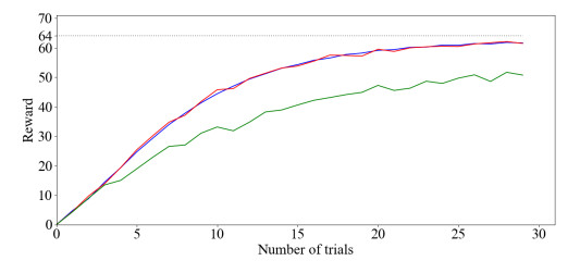 Optimal strategy for Bayesian two-armed bandit problem with an arched ...