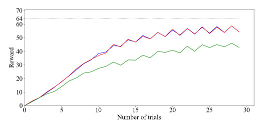 Optimal strategy for Bayesian two-armed bandit problem with an arched ...