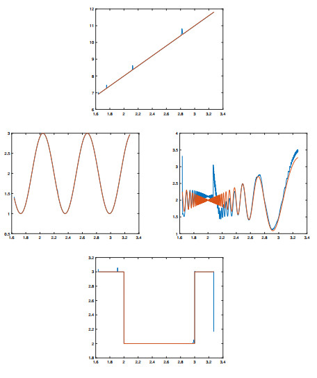 Recovering the velocity in a 1-d non-local transport equation