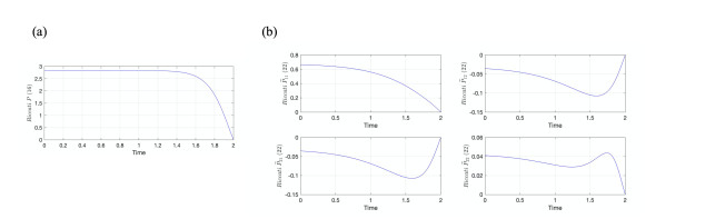 Stackelberg equilibrium with social optima in linear-quadratic-Gaussian mean-field system