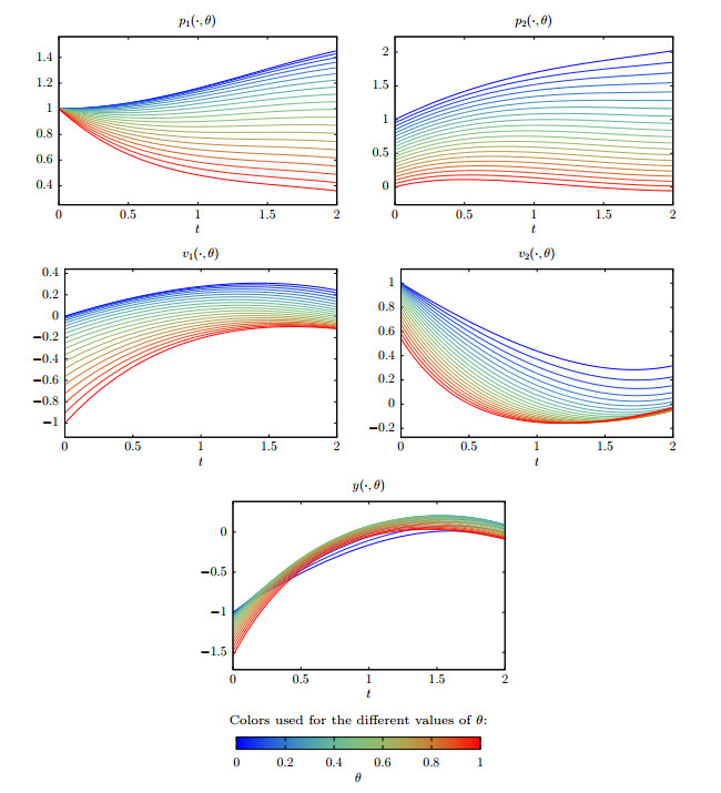 Conditions for uniform ensemble output controllability, and obstruction ...