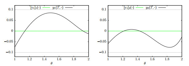 Conditions for uniform ensemble output controllability, and obstruction to uniform ensemble ...