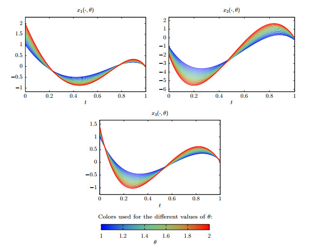 Conditions for uniform ensemble output controllability, and obstruction to uniform ensemble ...