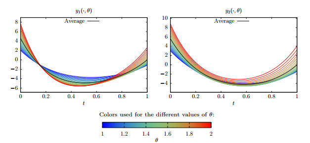 Conditions for uniform ensemble output controllability, and obstruction ...