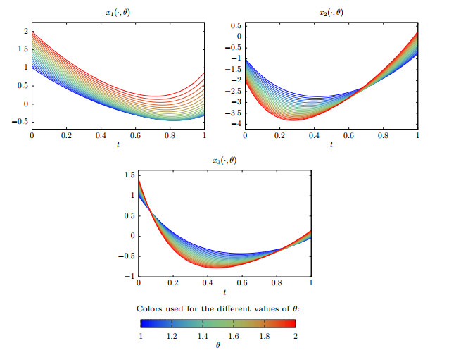 Conditions for uniform ensemble output controllability, and obstruction ...