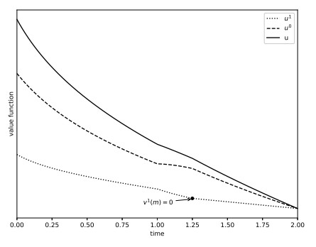 The mean field optimal switching problem: Variational inequality approach