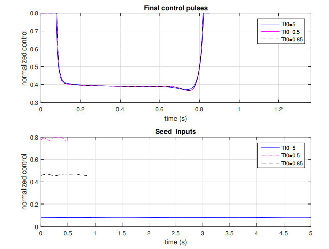 Gate generation for open quantum systems via a monotonic algorithm with time optimization