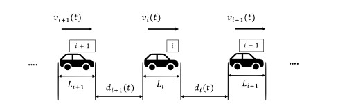 Stability of ring roads and string stability of car following models