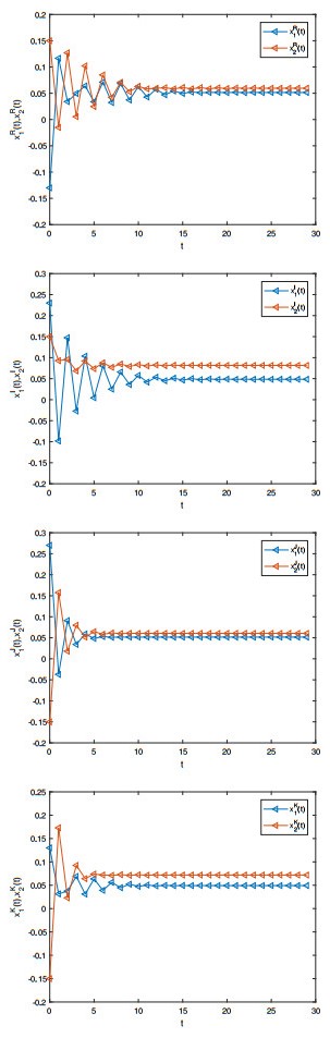 Dissipative and dissipativity analysis for quaternion-valued fractional-order discrete-time ...