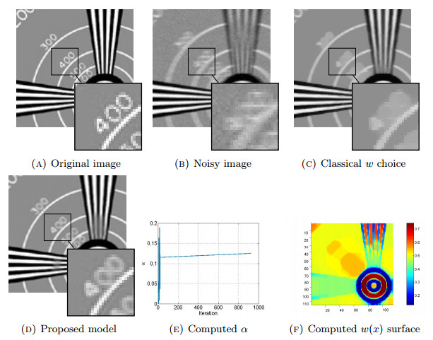 Enhancing deblurring through optimal controlled bilevel with nonlocal weighted model