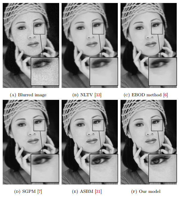 Enhancing deblurring through optimal controlled bilevel with nonlocal weighted model