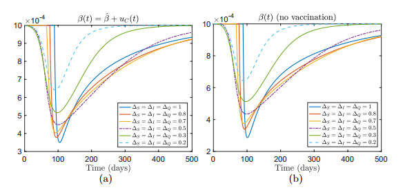 Robustness of feedback control for SIQR epidemic model under ...